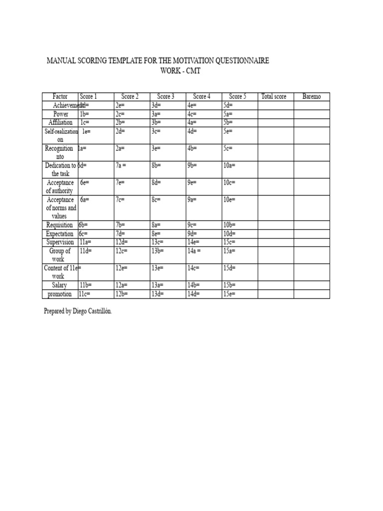 Manual Grading Template of The CMT | PDF
