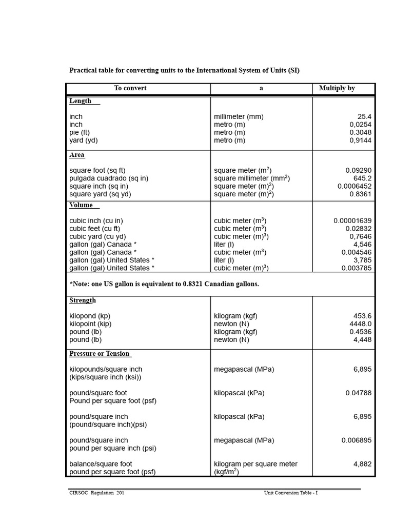 Practical Unit Conversion Table | PDF | Pound (Mass) | Pascal (Unit)