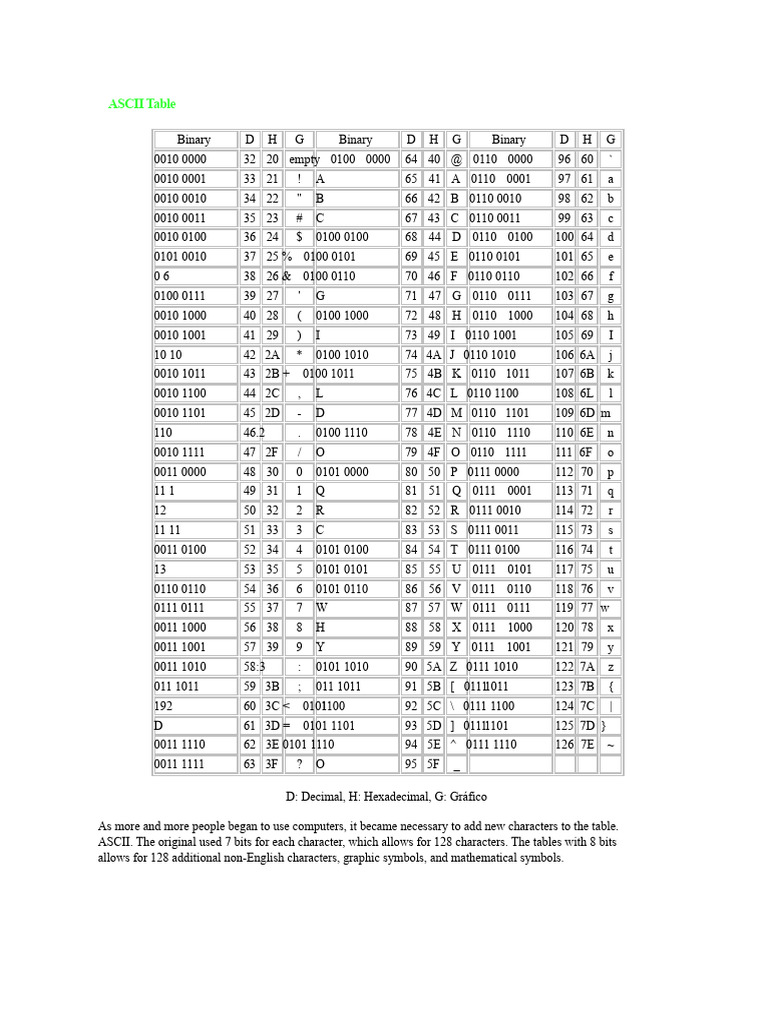 ASCII Table | PDF | Ascii | Symbols