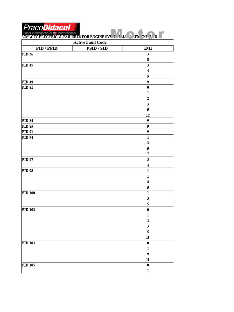 V-MAC IV Electrical Failures Overview | PDF | Engines | Fuel Injection