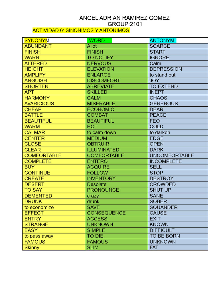 Synonyms and Antonyms | PDF | Lexical Semantics | Vocabulary