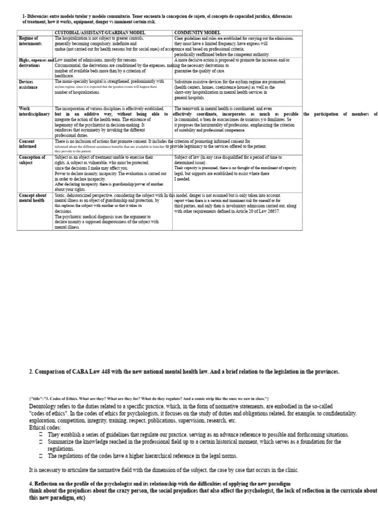 Comparative Chart Tutelary Model Vs Community Model in Mental Health ...