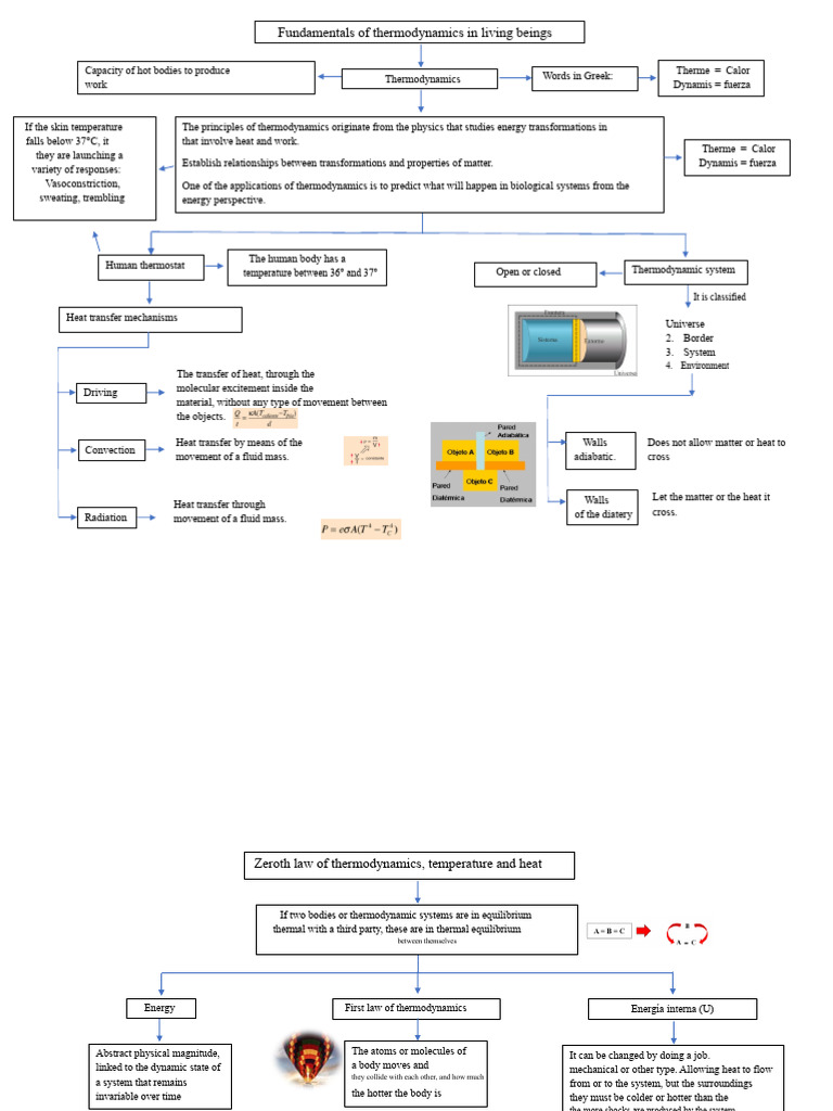 Conceptual Maps of Thermodynamics | PDF | Heat | Heat Transfer