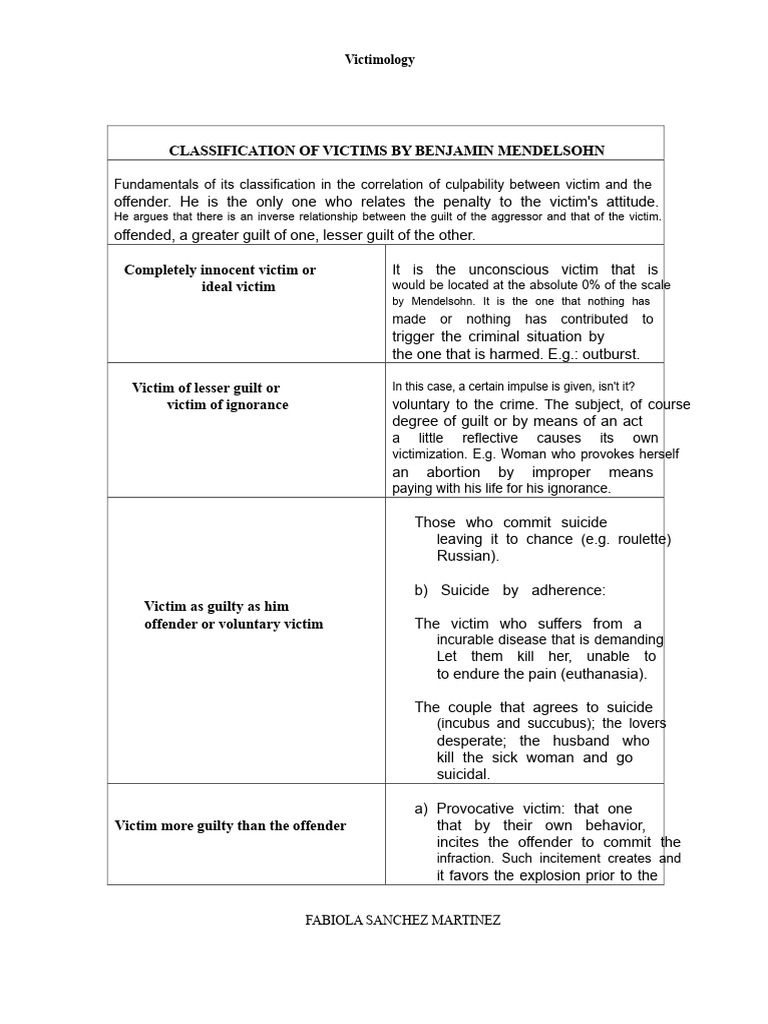 Classification of Victims in Victimology | PDF | Crimes | Crime & Violence