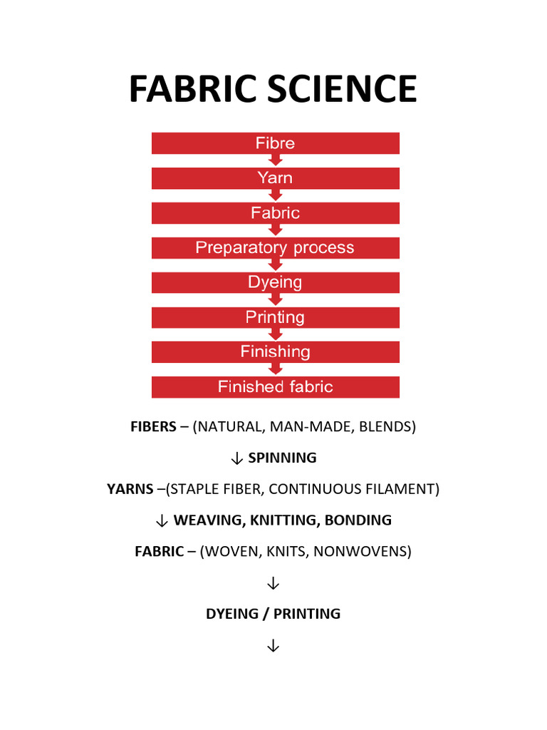 Fabric Science | PDF | Yarn | Textiles