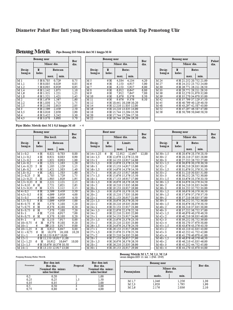 Diameter Pahat Bor untuk Benang Metrik | PDF