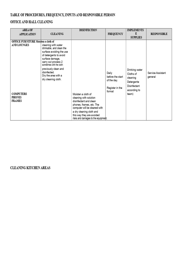 SANITATION PLAN FORMATS (annexes).docx | PDF | Tableware | Kitchen Utensil