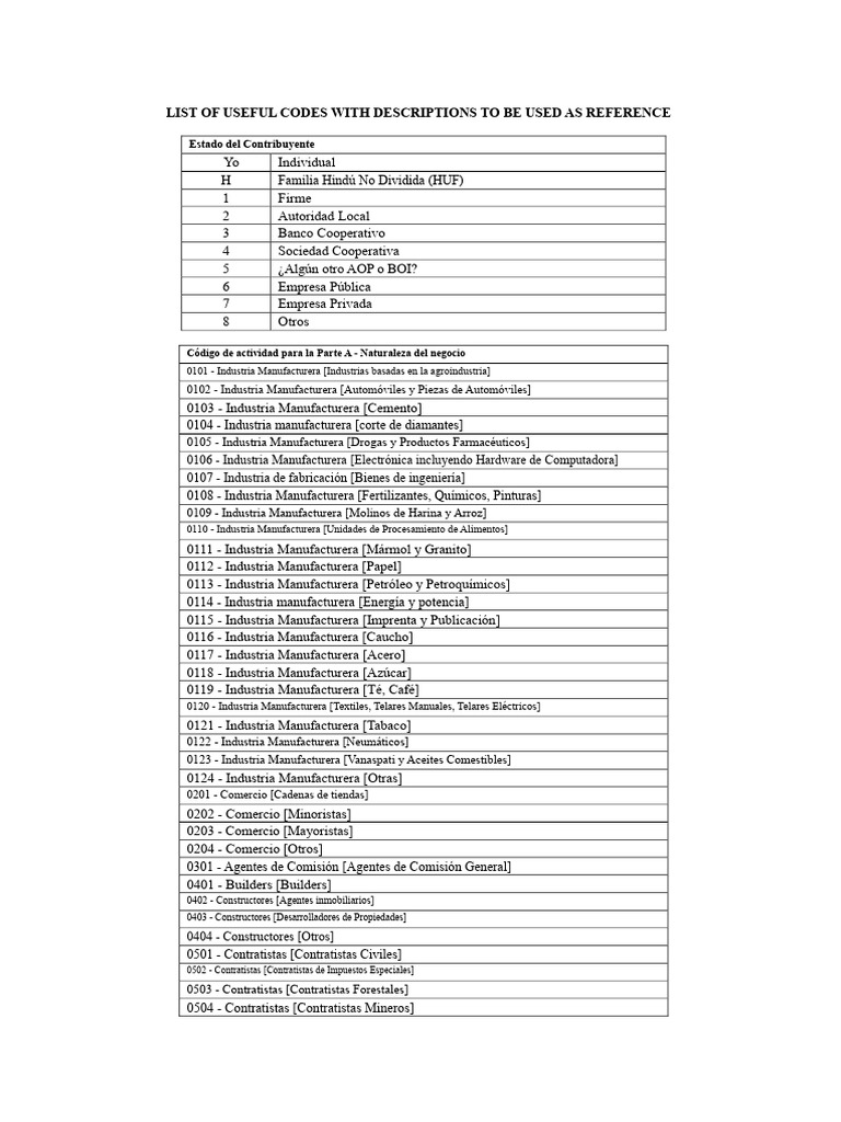 Lista de Códigos Útiles para Declaraciones de Impuestos Sobre La Renta ...