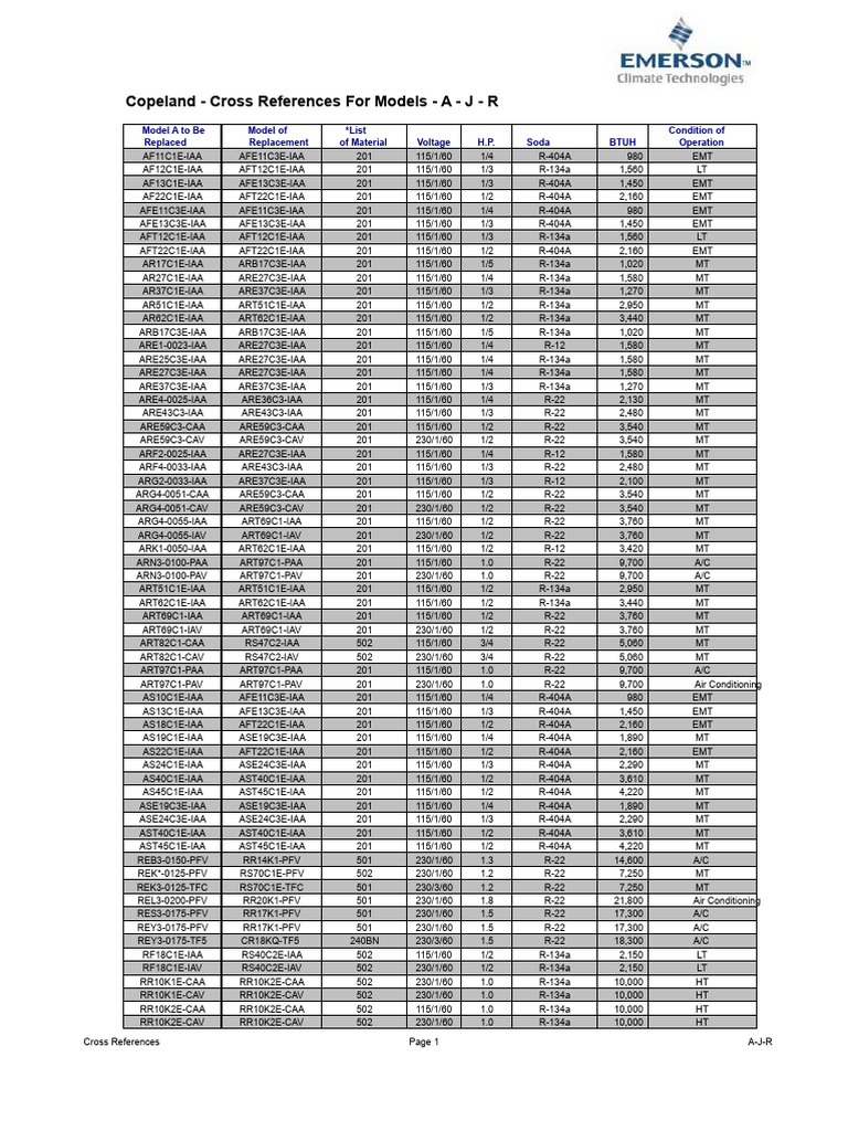 Copeland Model Replacement Cross References | PDF | Emergency Medical Technician | Emergency ...