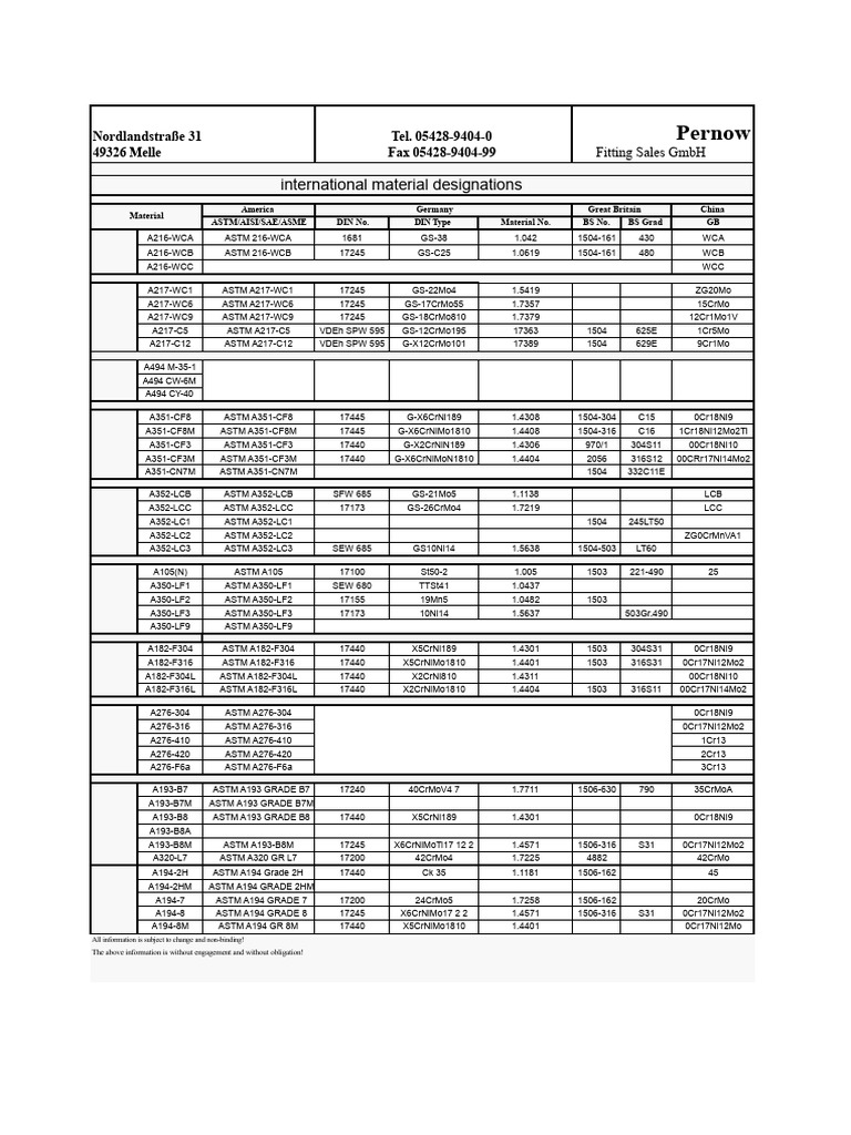 International Material Designations Guide | PDF | Building Engineering ...