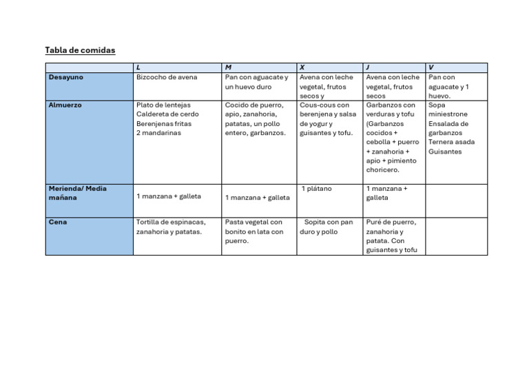 Tabla de Comidas | PDF
