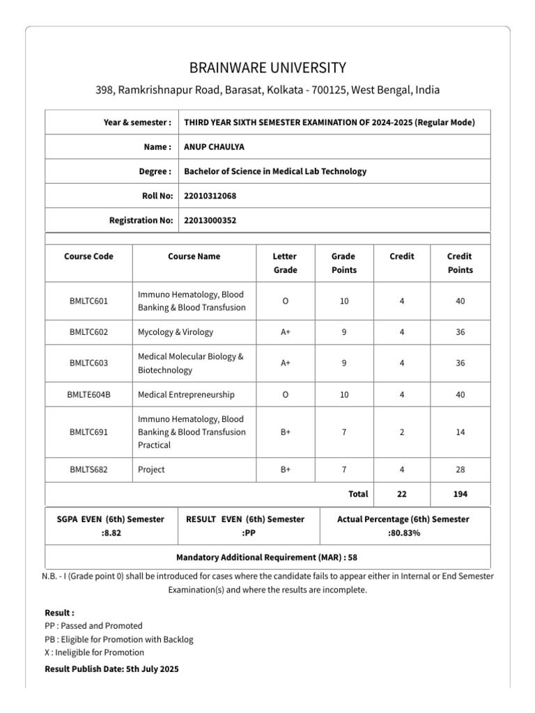 Brainware University Result | PDF | Tissue (Biology) | Hematology