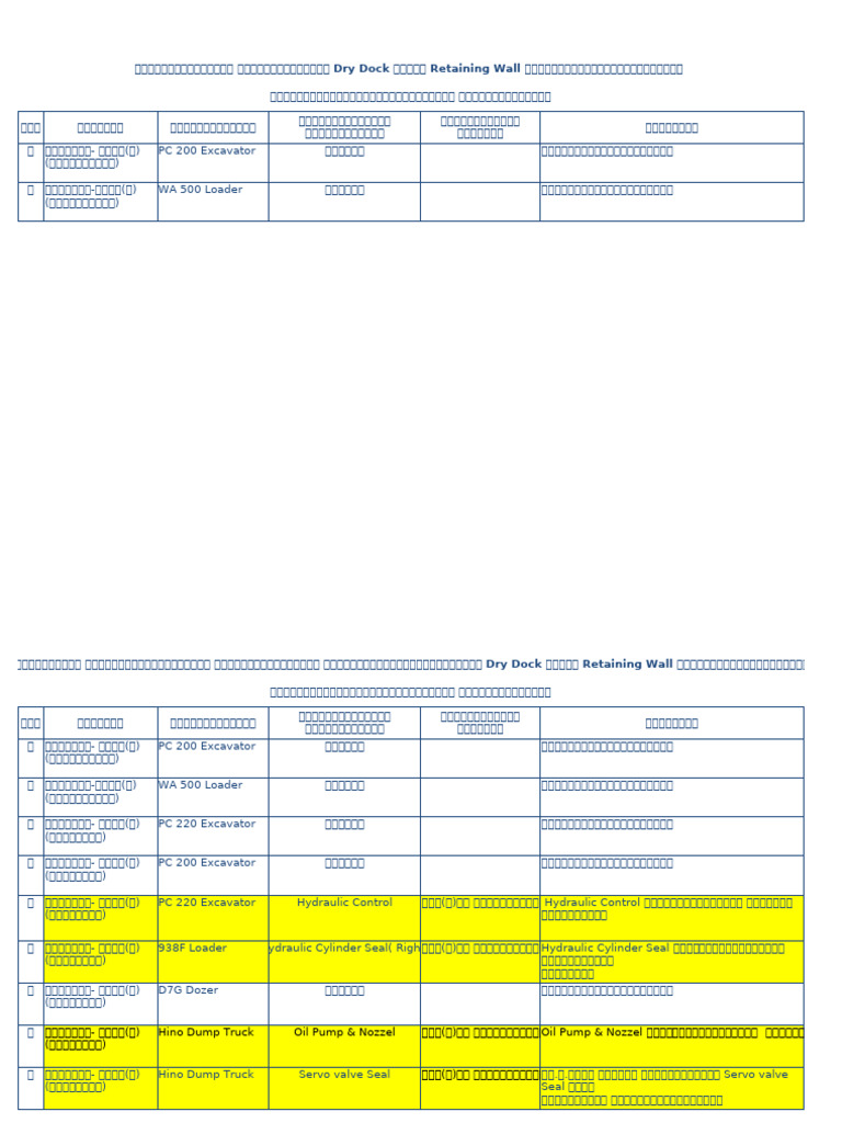 Summary | PDF