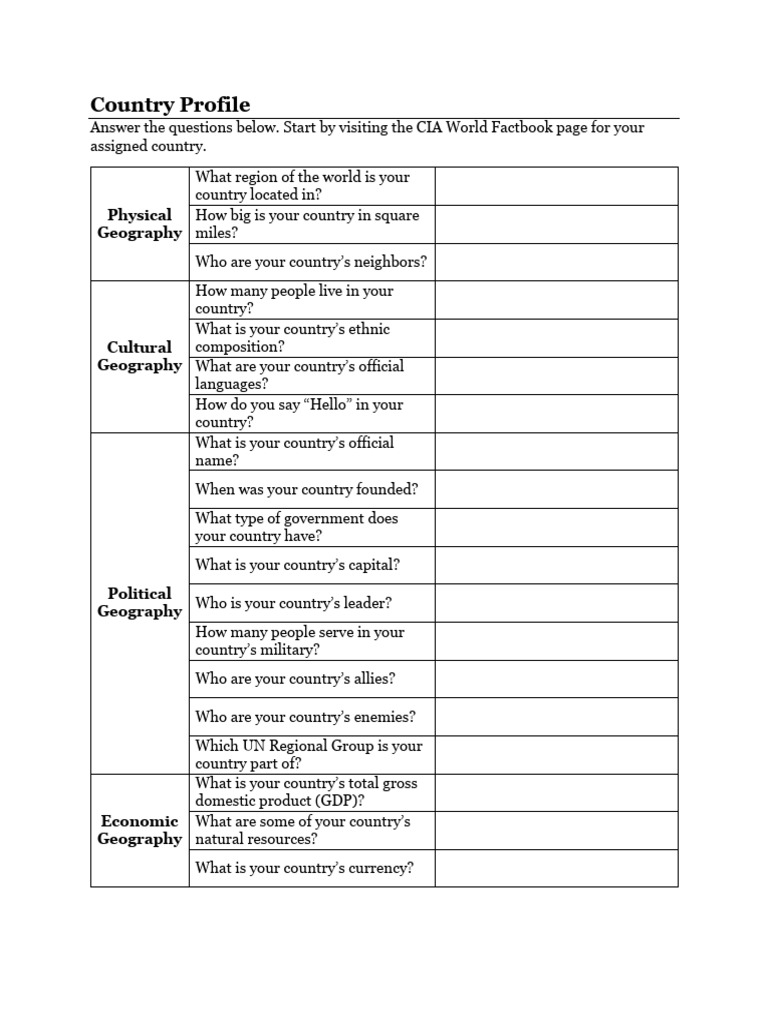 Country Profile Worksheet | PDF