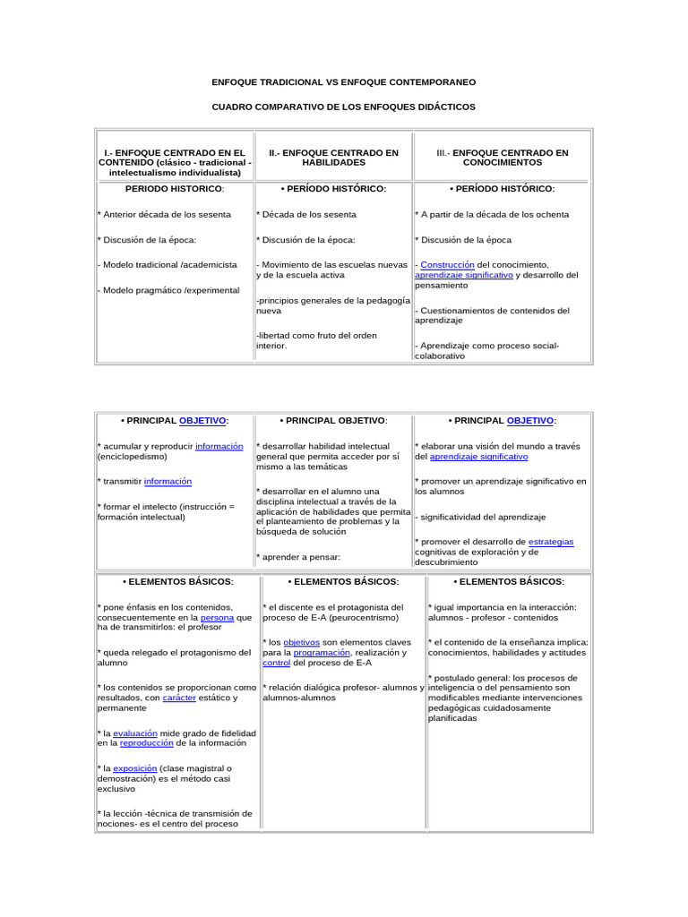 Enfoque Tradicional Vs Enfoque Contemporaneo | PDF | Aprendizaje ...