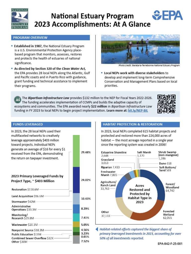 NEP 2023 Accomplishments-FactSheet_508_FINAL (2) | PDF | Estuary ...