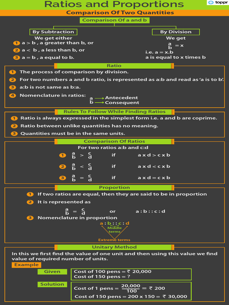 Ratios and Proportions | PDF | Ratio | Number Theory