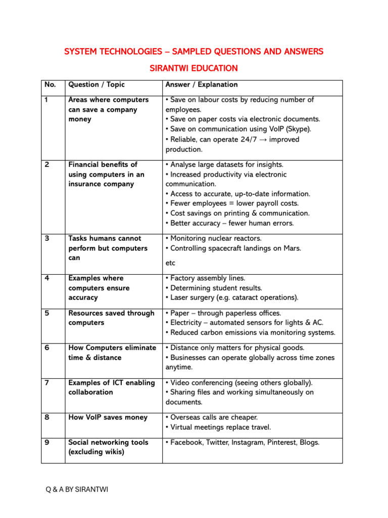 Theory QUESTIONS and ANSWERS by Sirantwi Education-1 | PDF | Computer ...