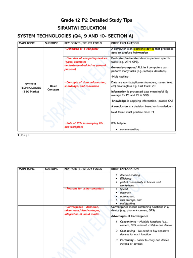 Grade 12 P2 Topic Detailed Outline-Sirantwi Education | PDF | Computer Network | Computer Data ...