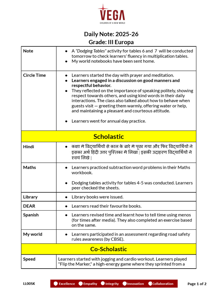 HW 1012071 1daily | PDF | Learning | Cognition