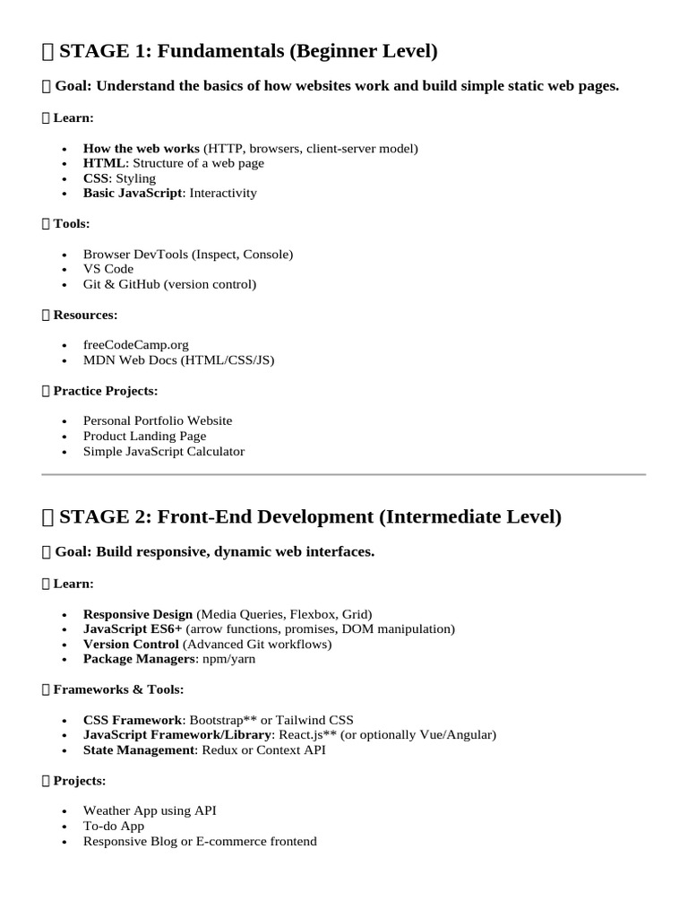Full Stack Web Developer Road Map | PDF | Java Script | World Wide Web