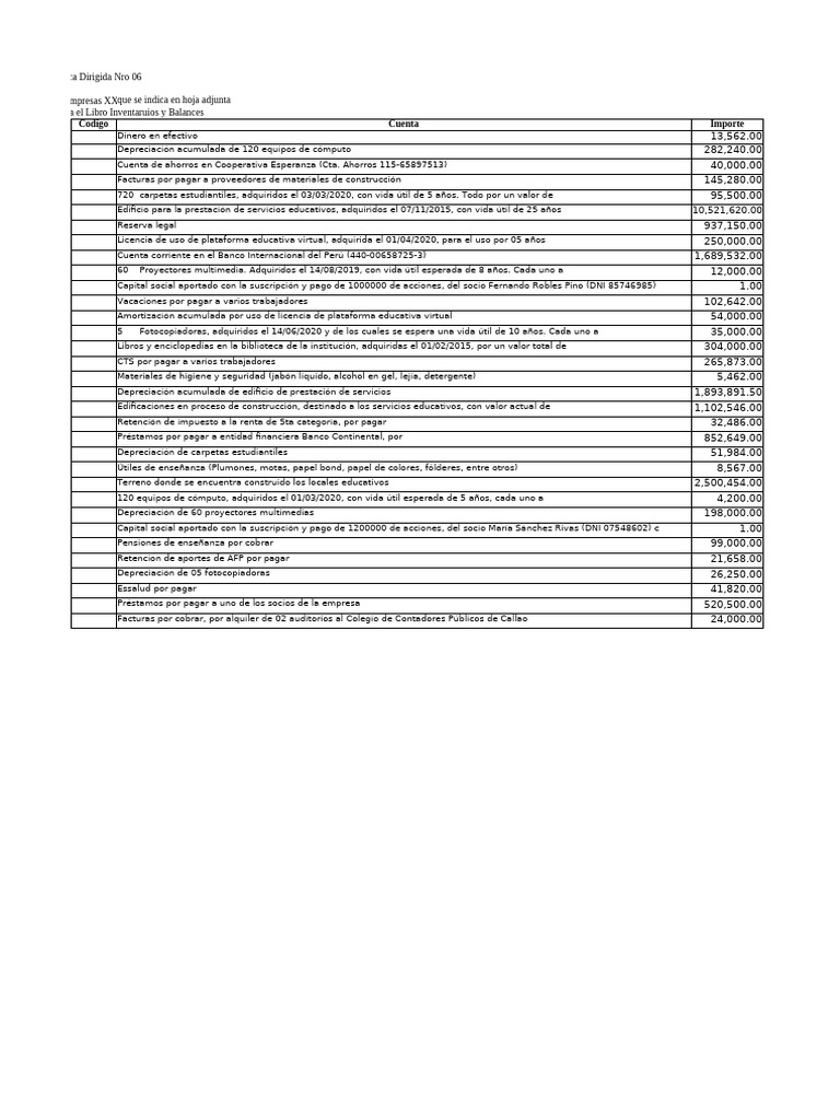 Inventario y Balance de Empresa XX SAC | PDF | Activo fijo | Servicios ...