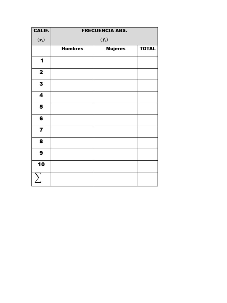 Formato de Tabla | PDF