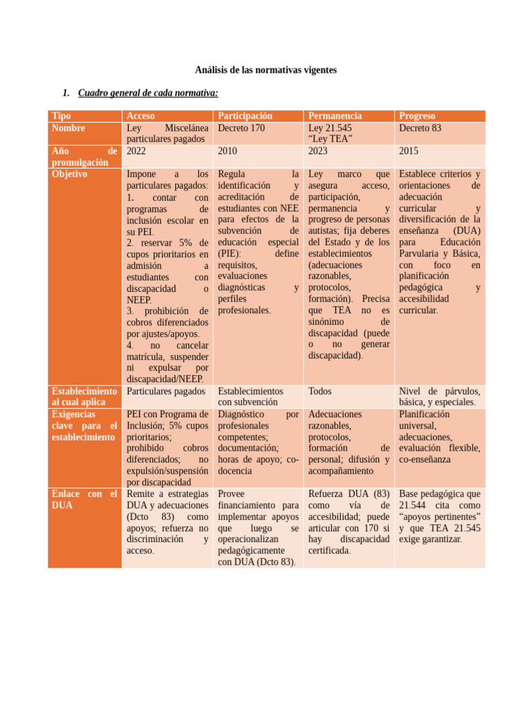 Análisis de Las Normativas Vigentes PIE | PDF | Accesibilidad | Autismo