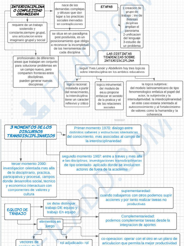 Images Del Aporte Mapa Conceptual Interdisiplina | PDF