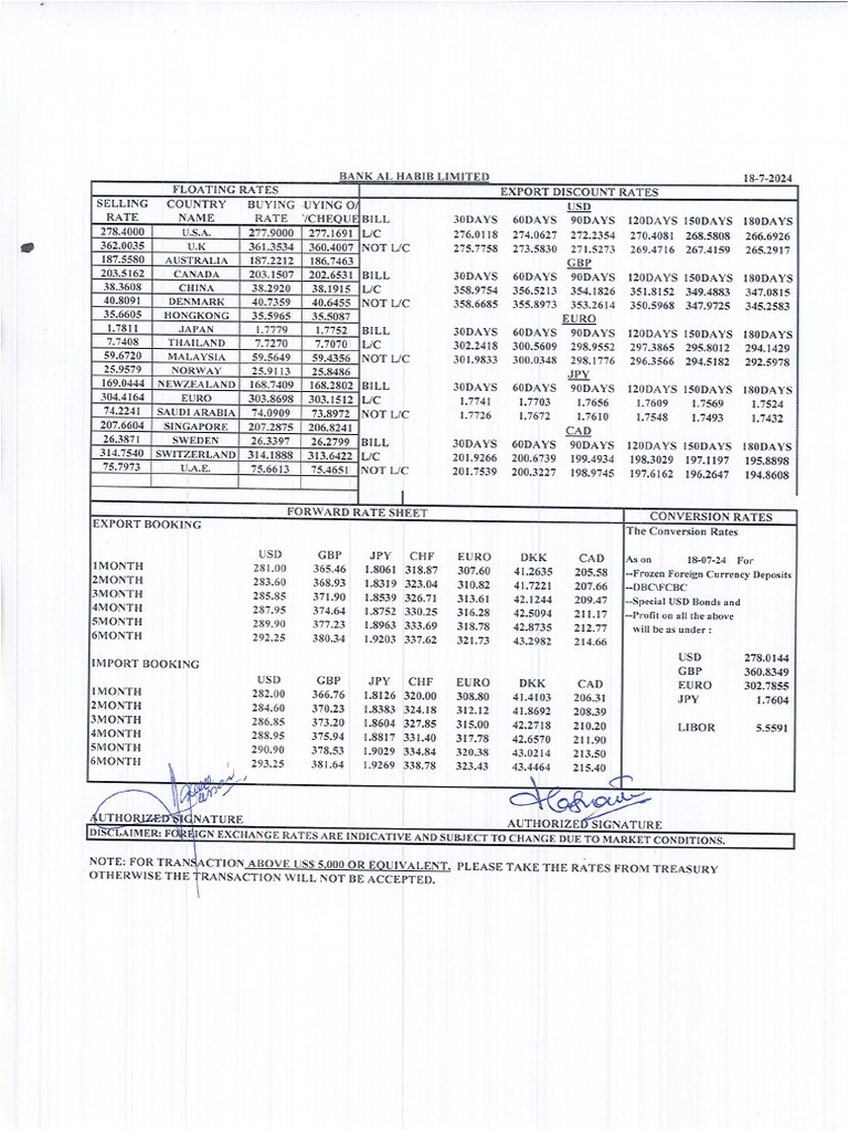 Forex Rate Sheet | PDF