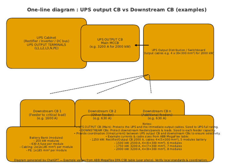 UPS Output vs Downstream Circuit Breakers | PDF