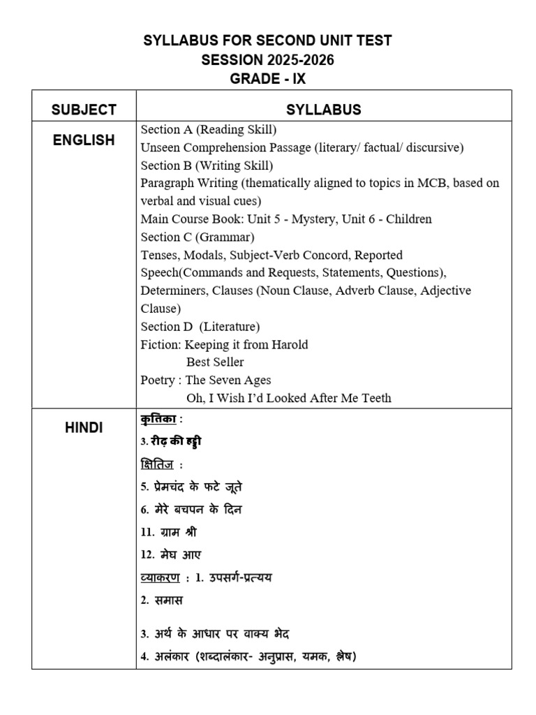 Ix Syllabus Ut 2 | PDF