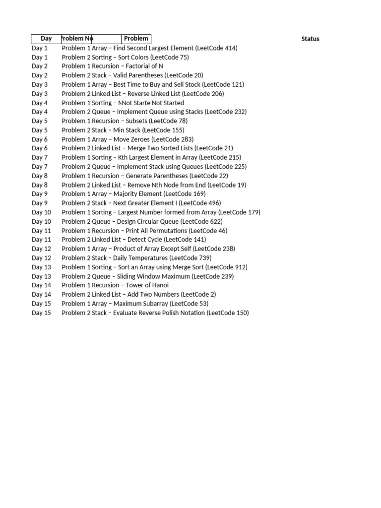 15 Day Dsa Tracking | PDF