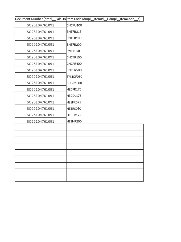 Sale Order Item Codes and Quantities | PDF