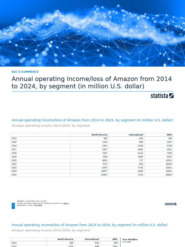 Amazon Operating Income by Segment 2014-2024 | PDF | Amazon Web ...