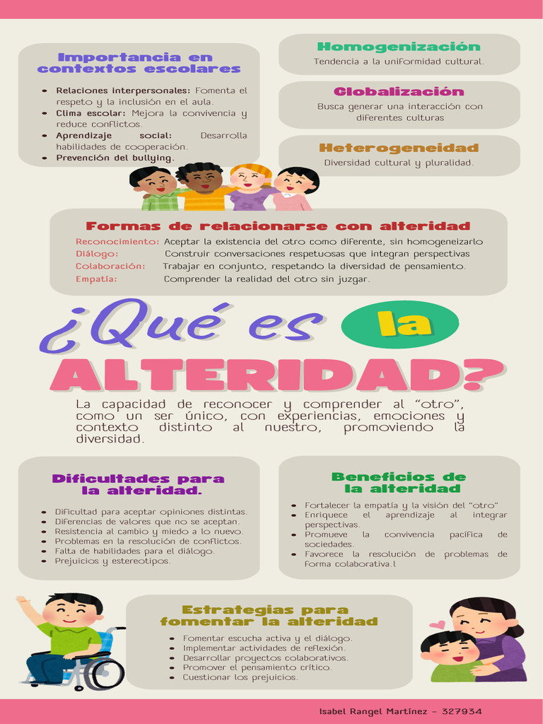 Alteridad - IRM 327934 | PDF | Inclusión (Educación) | Sicología