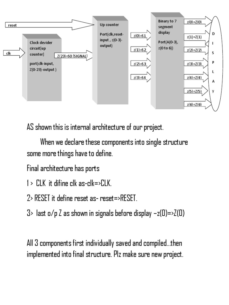 Up Counter 7 Segment Display Using Clock Divider Circuit Pdf Vhdl
