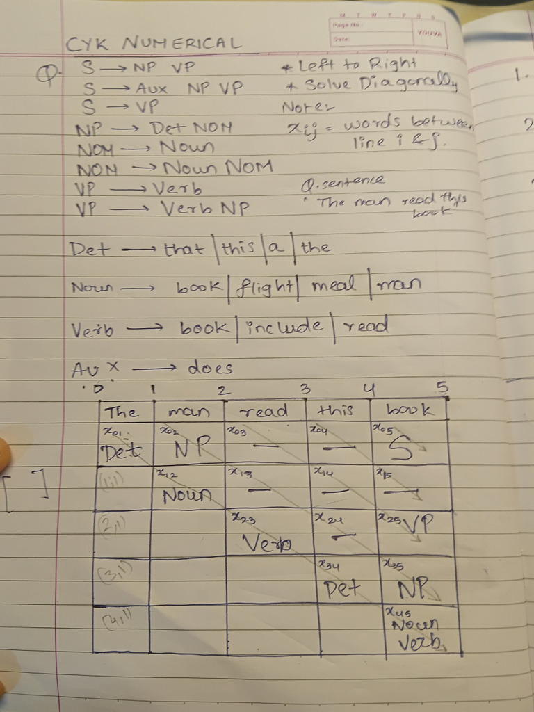 CYK Numerical | PDF