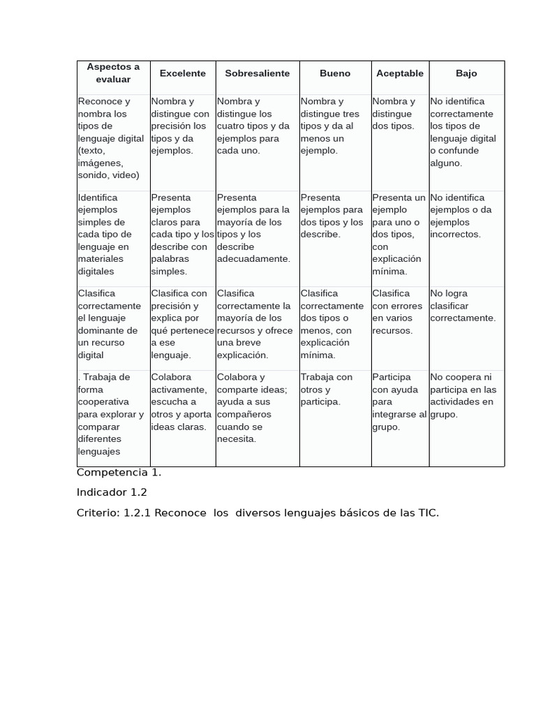 Rúbrica Lenguaje Digital | PDF | Aprendizaje | Comunicación humana