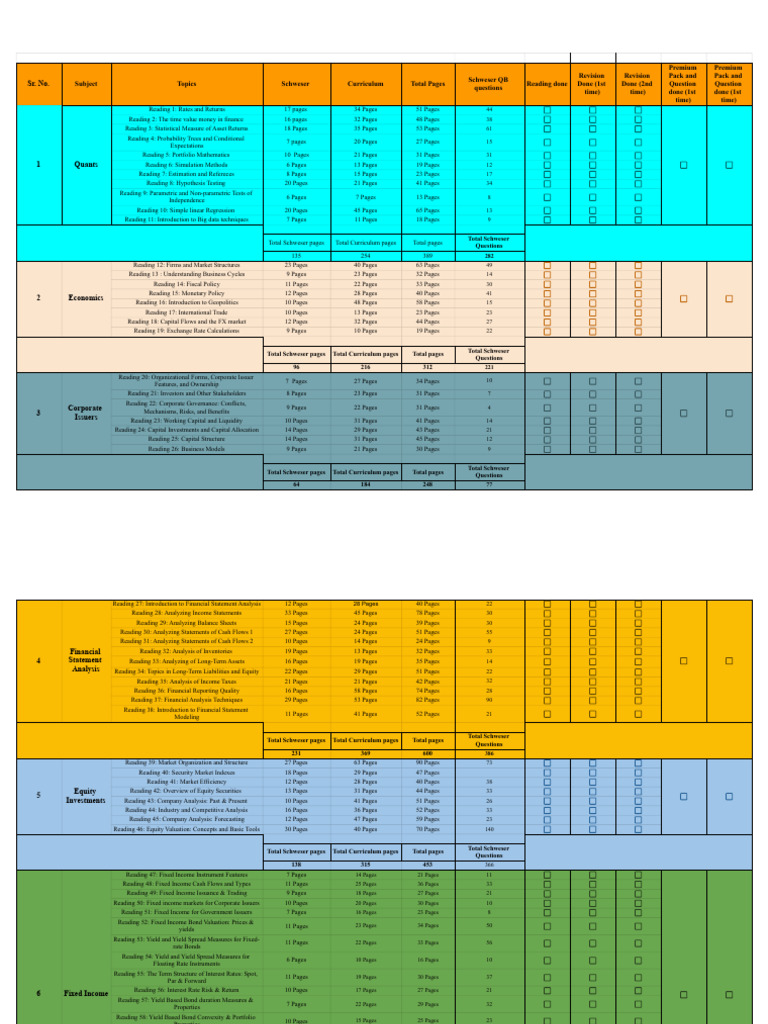 CFA Tracker - Sheet1 | PDF | Bonds (Finance) | Derivative (Finance)