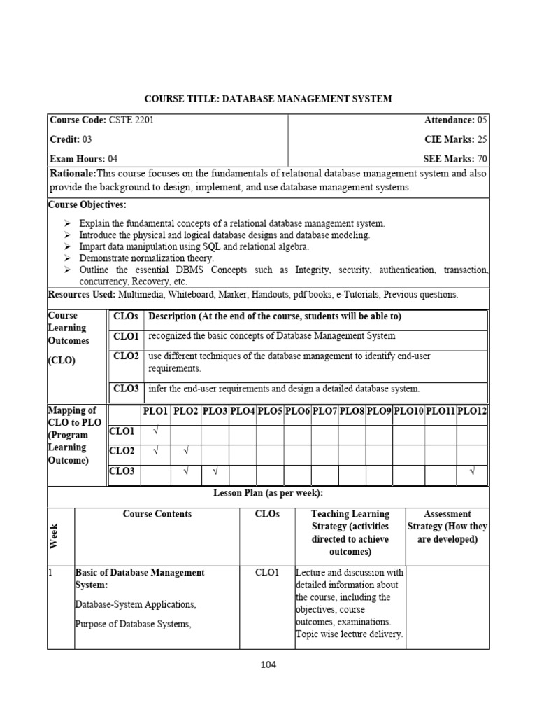 dbms syllabus | PDF | Relational Model | Databases