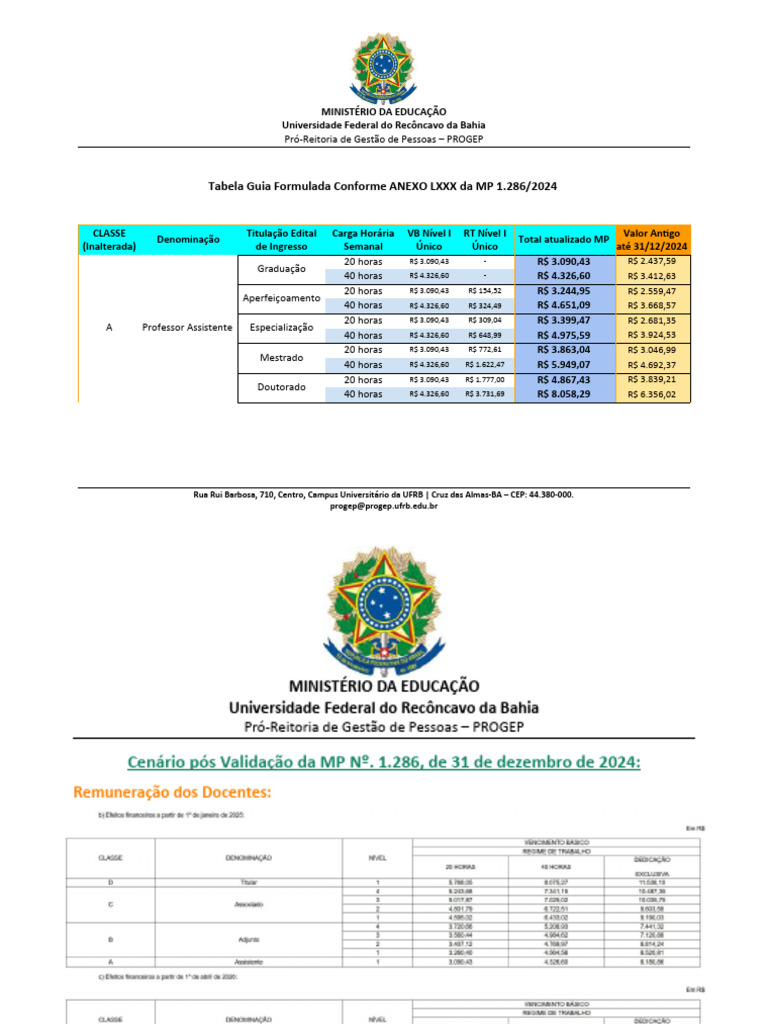 Tabela de Vencimentos - Professores Substitutos | PDF | Estágios educacionais | Academia