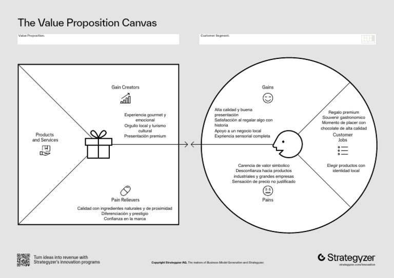 The Value Proposition Canvas - Official Template From Strategyzer | PDF