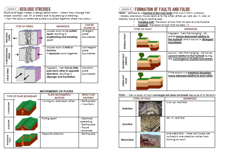 Types of Stress and Faults in Geology | PDF | Fault (Geology) | Geology