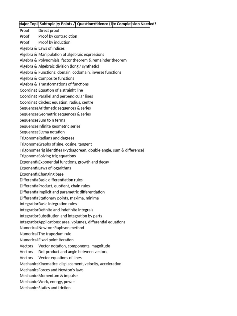 Edexcel A Level Maths Revision Checklist | PDF