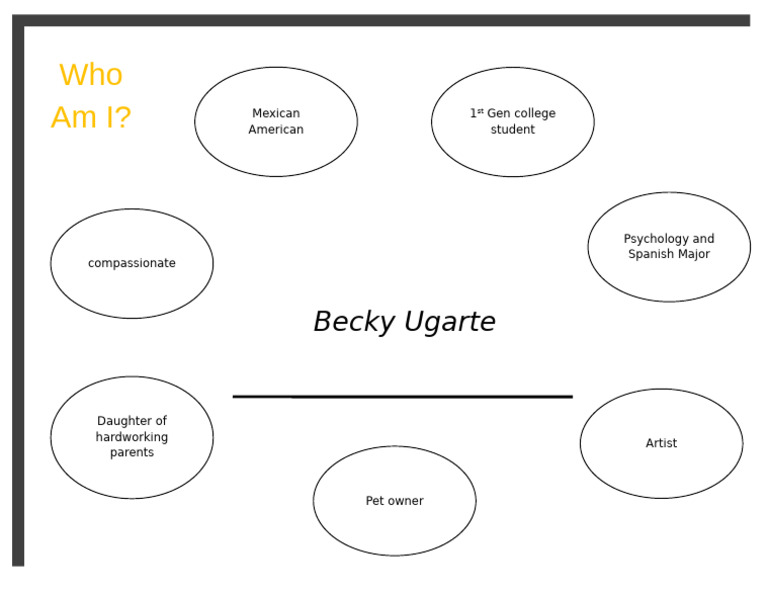 Who Am I_ Class Activity | PDF
