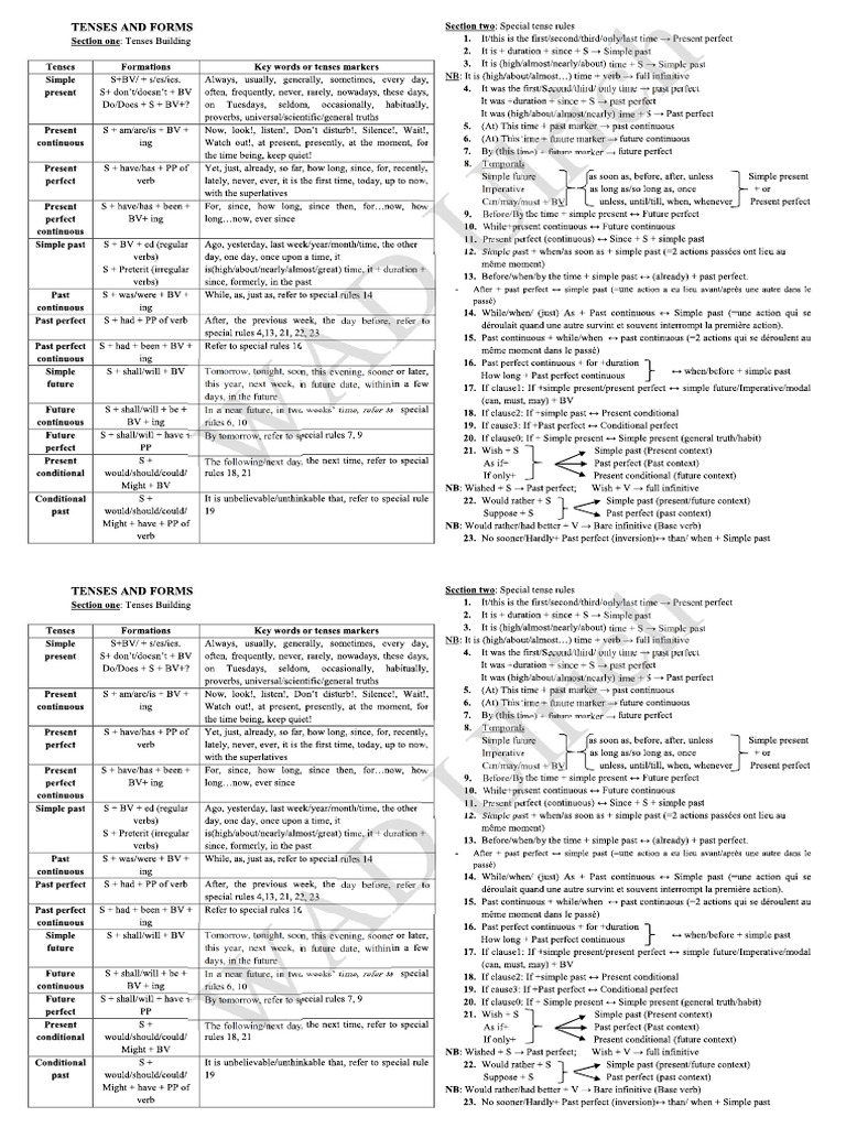 Tenses Forms Keywords 2 One | PDF