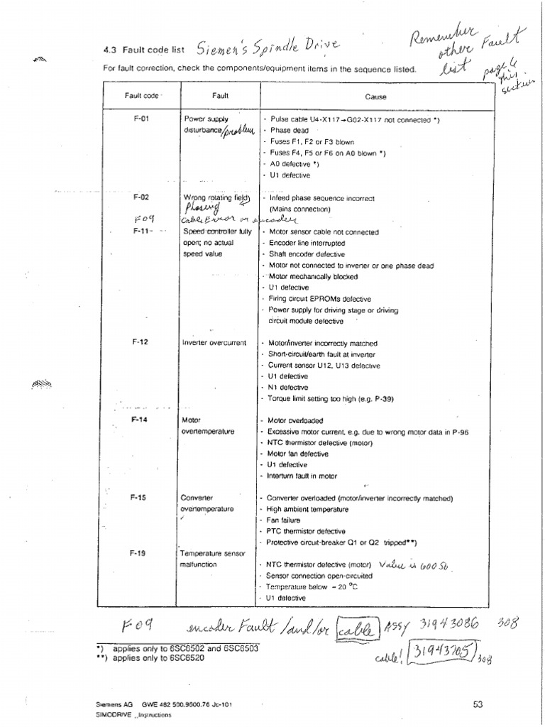 SIEMENS Spindle Drive Fault List | PDF
