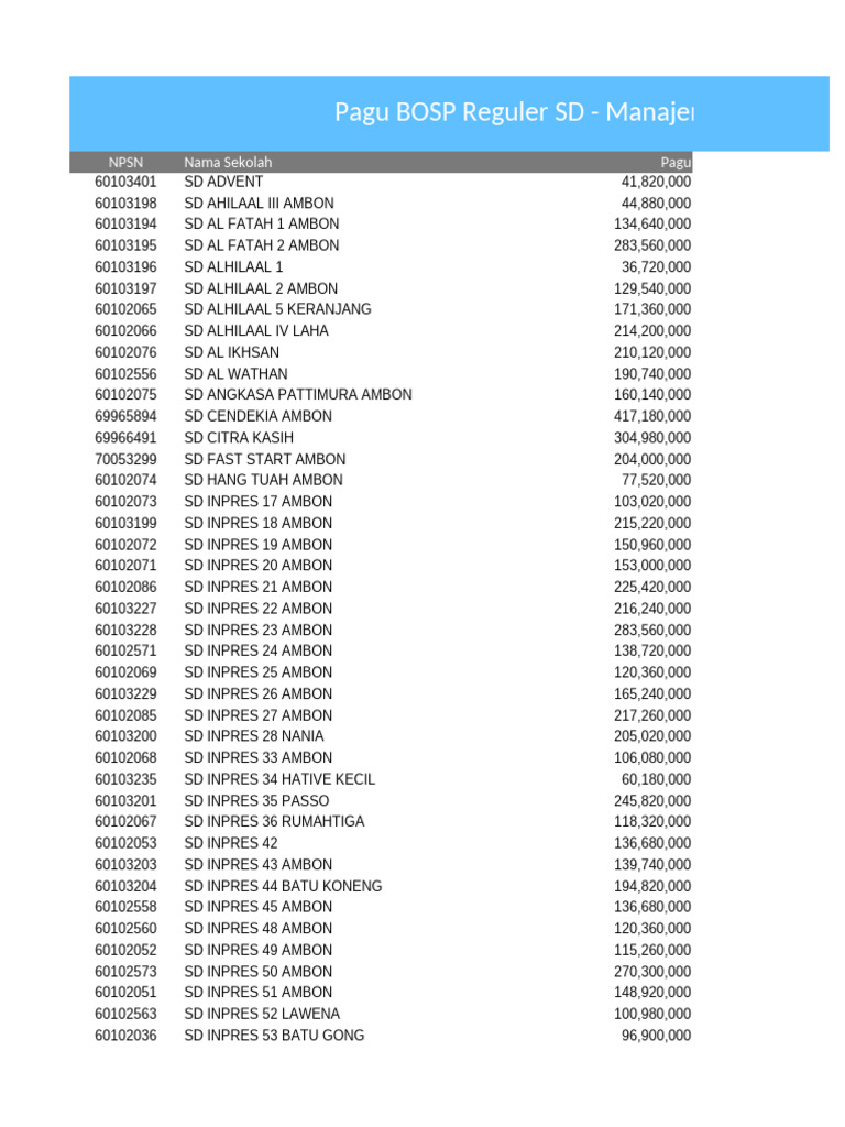 Pagu Anggaran SD - Manajemen Aplikasi RKAS - 2026 | PDF