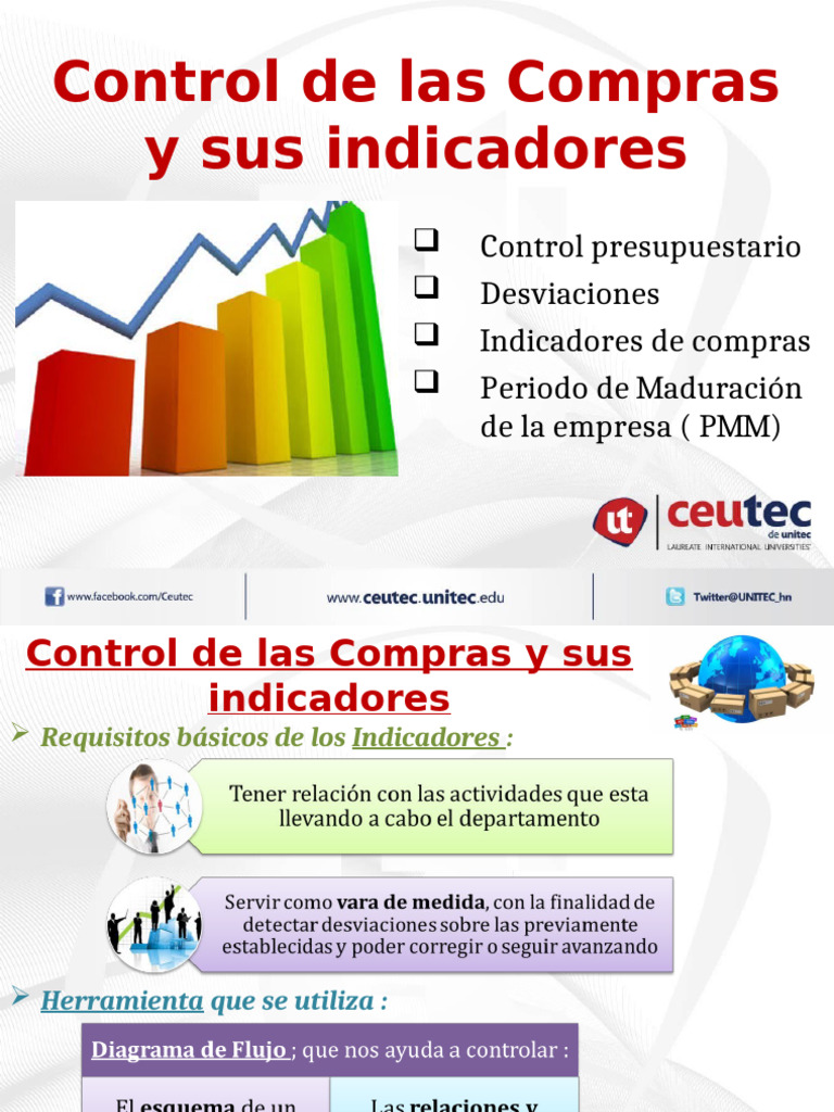Control de Compras y sus Indicadores | PDF